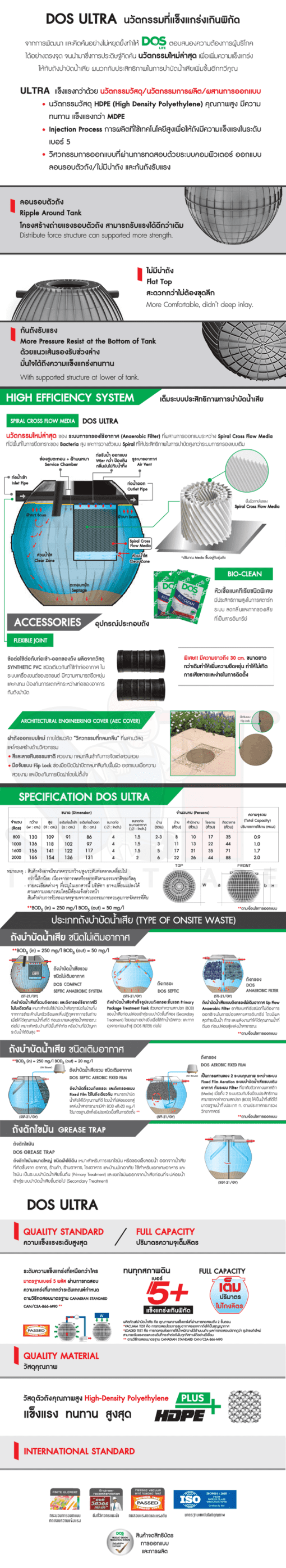 DOS ULTRA ถังบำบัดน้ำเสีย - STintertrade