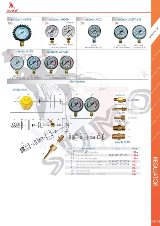 หน้าปัด Regulator CO2 - STintertrade