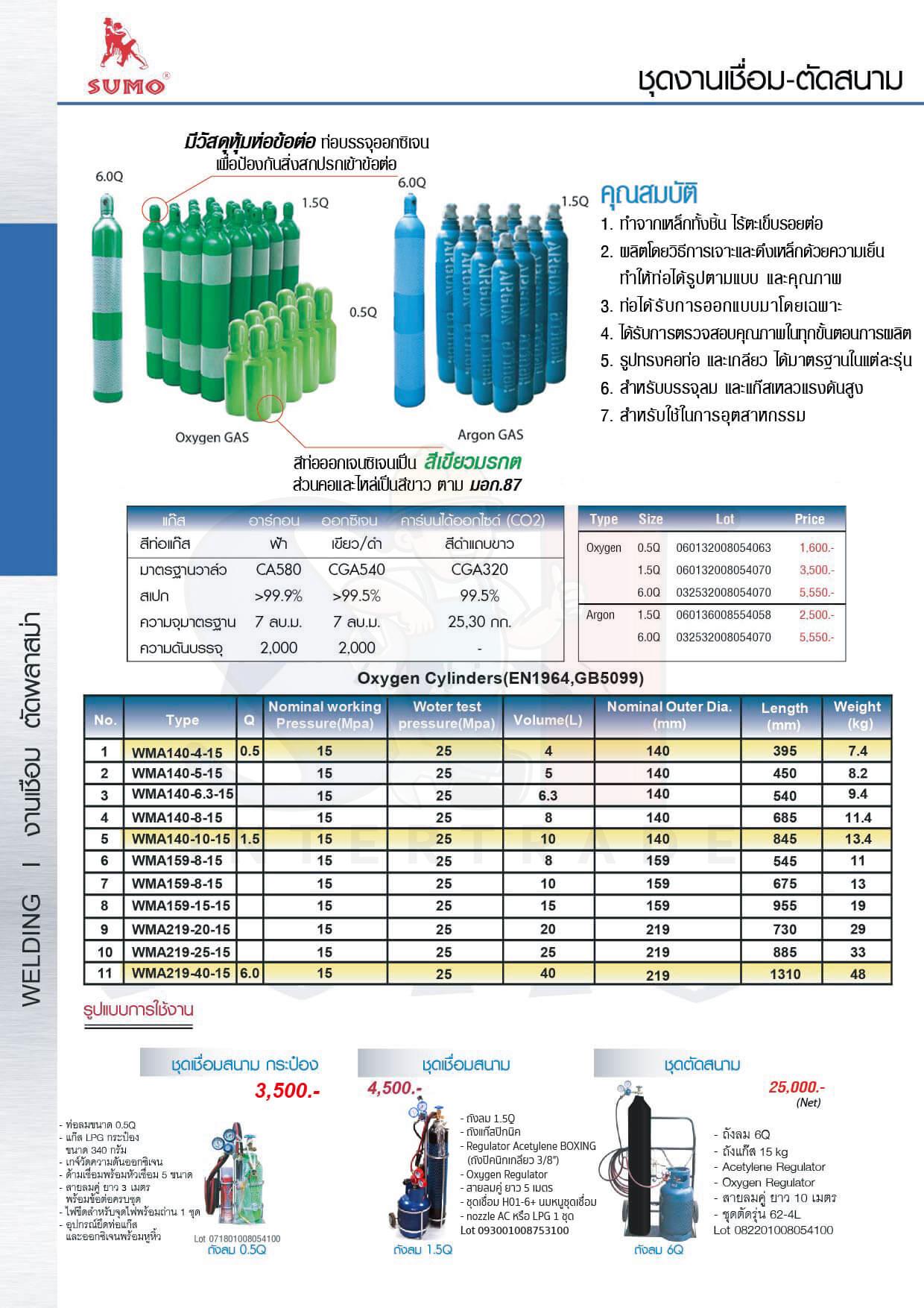 ชุดตัดสนาม 6.0Q (LPG) - STintertrade